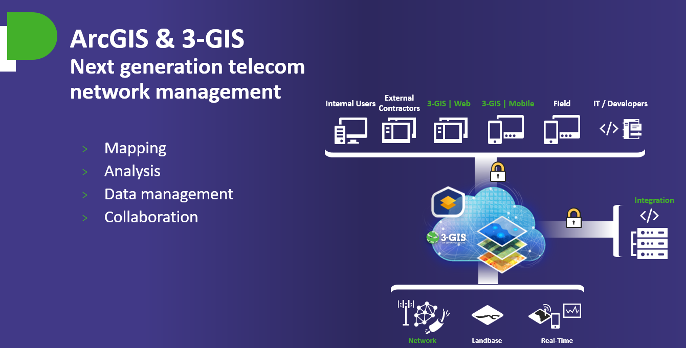 3-GIS | Driving growth & customer retention NextGen network management