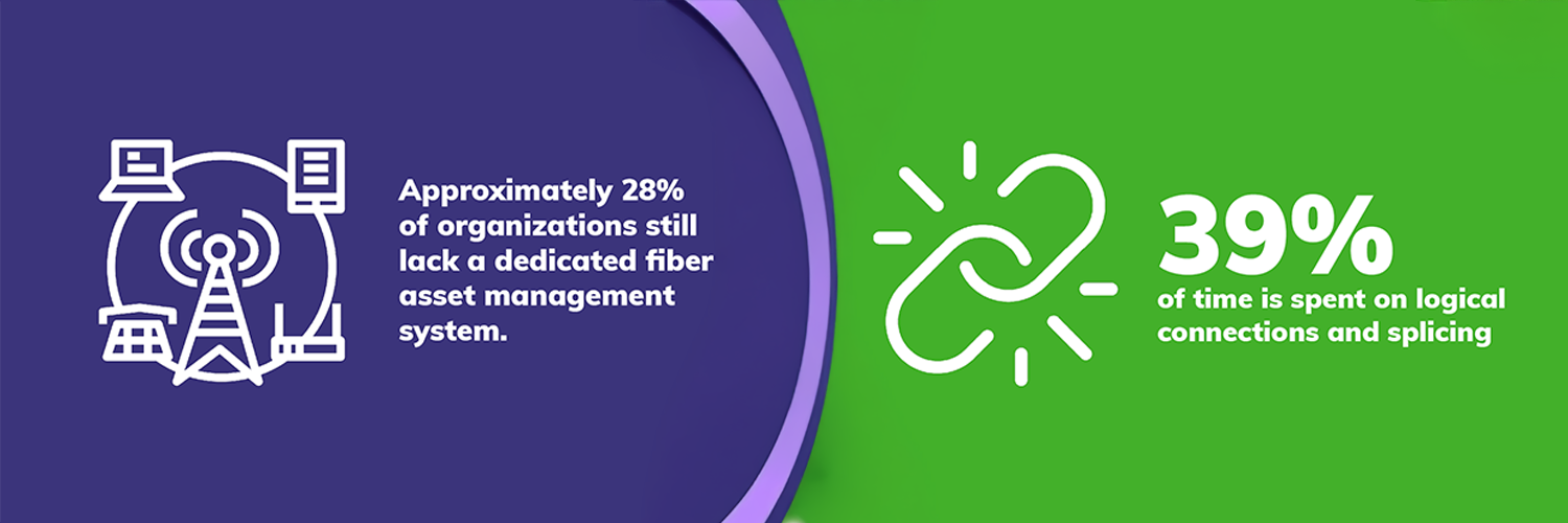 State of fiber management 2024-2025: The future of network operations