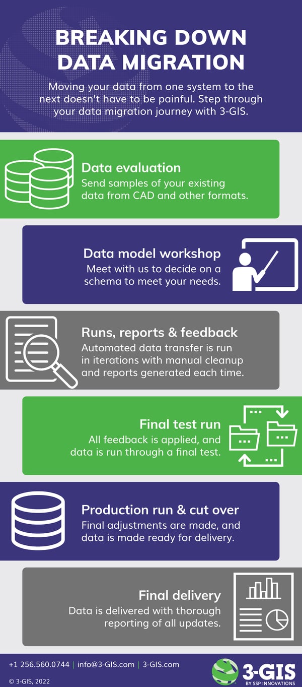 Infographic: Breaking down data migration