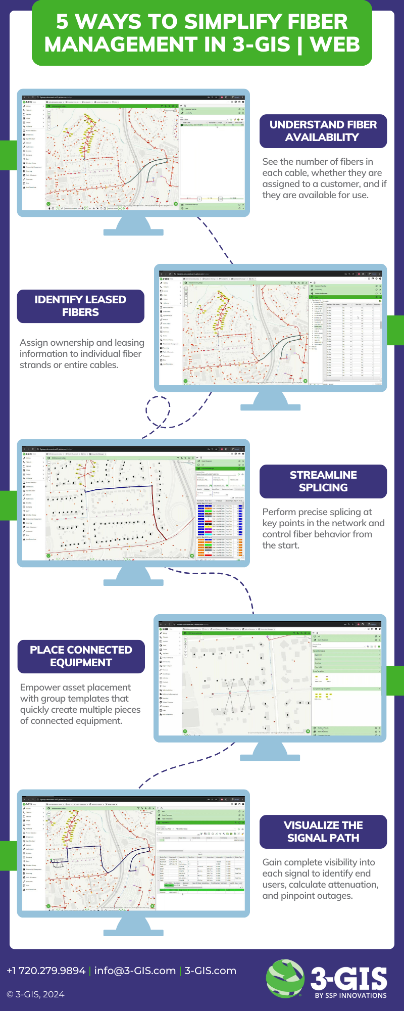 Infographic: 5 ways to simplify fiber management