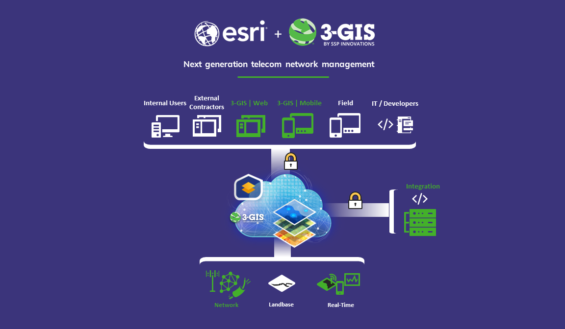 3-GIS | Driving growth & customer retention NextGen network management